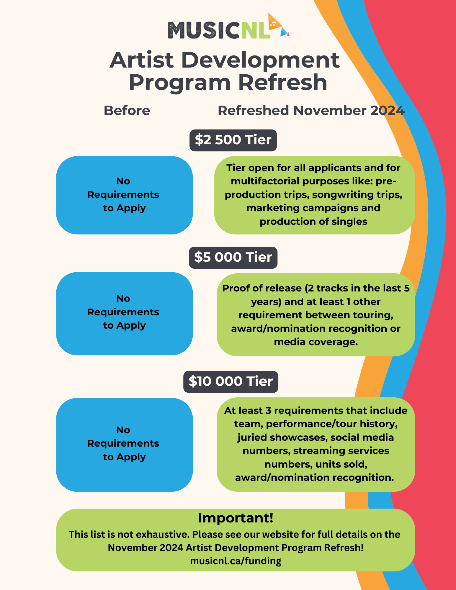 Artist Development Program Refresh - MusicNL